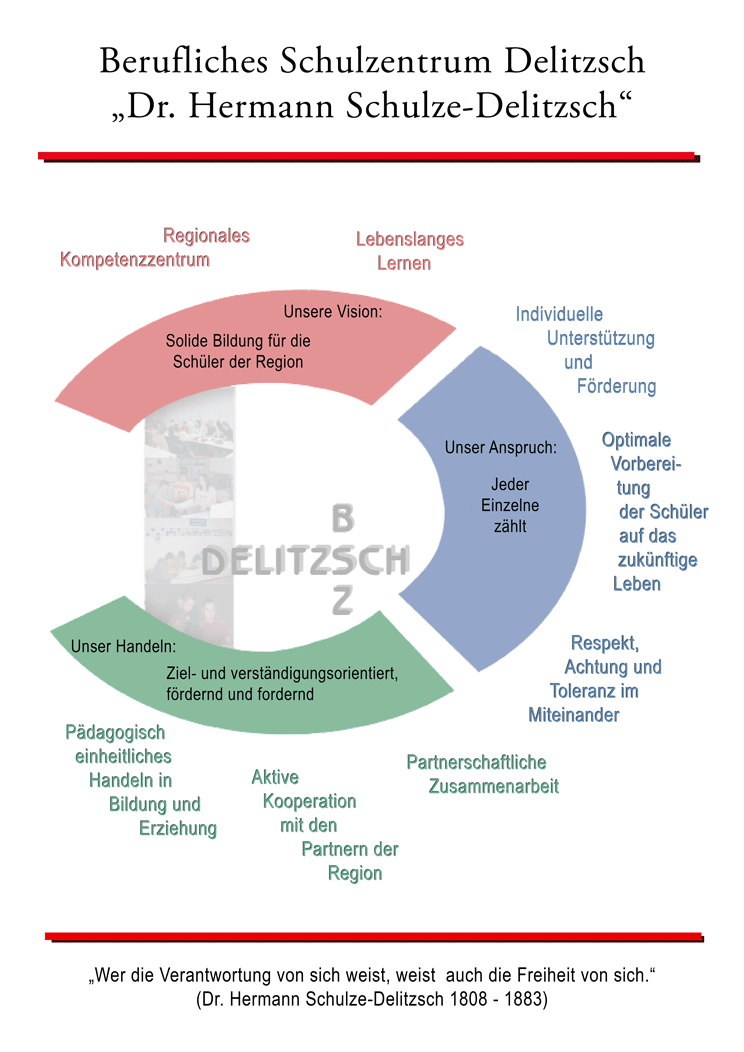 Schulvorstellung (Organigramm) – BSZ Delitzsch